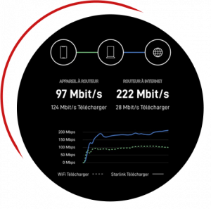 Installation d’antenne Starlink à Nouméa- Antelec